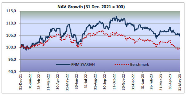 Inilah Pengertian Reksa Dana Campuran Kamu Cepat Paham!
